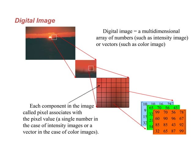 digital image processing cresent ppt slides | PPT