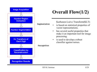Digital image processing | PPT