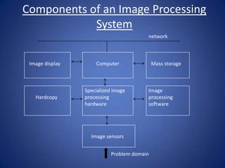 Digital image processing | PPTX