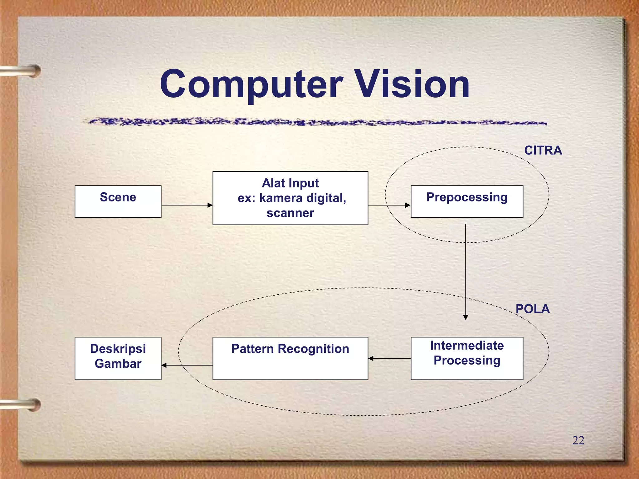 Digital image processing | PPT