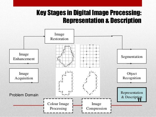 Digital image processing