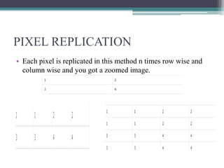 Digital image processing | PPT