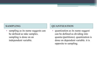Digital image processing | PPTX