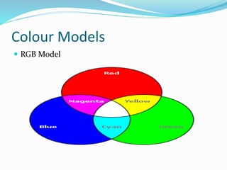 Digital image processing | PPTX