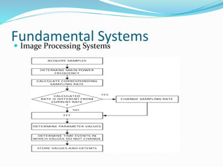 Digital image processing | PPTX
