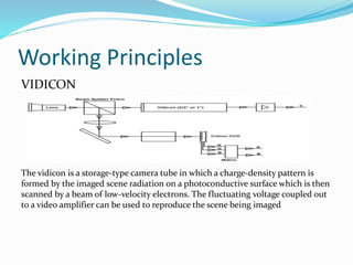 Digital image processing | PPTX