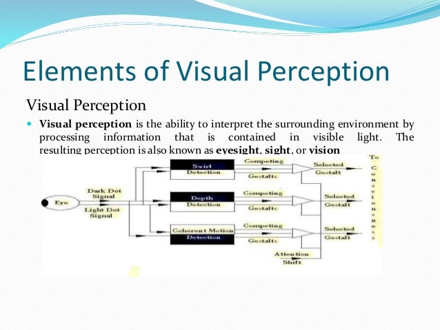 Digital image processing