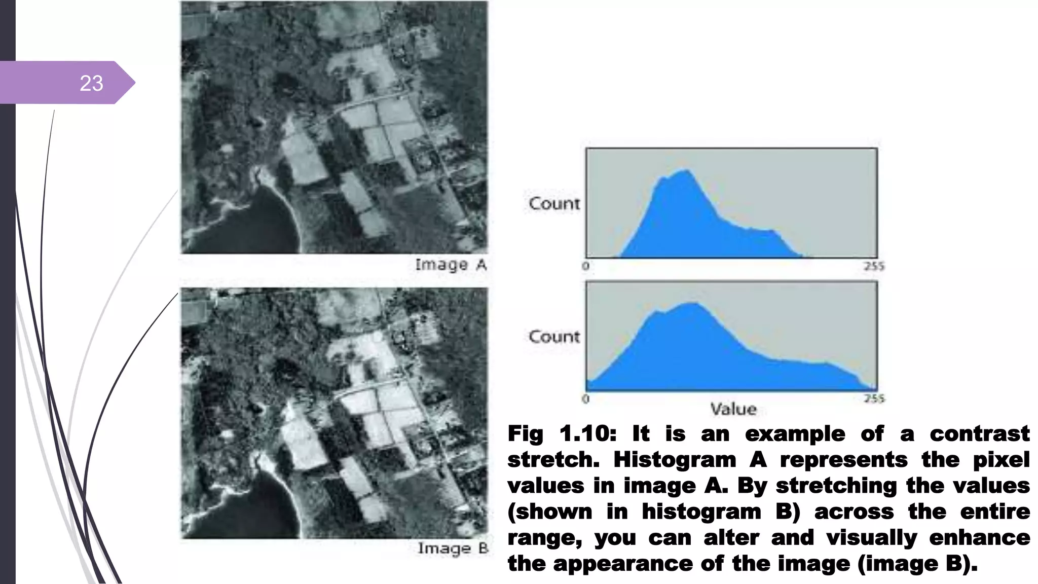 Digital image processing | PPTX
