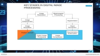 Digital image processing | PPT