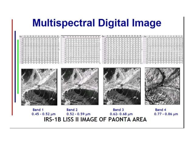 Digital image processing | PPT