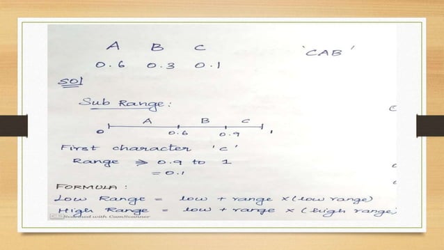Digital Image Processing Compression Different Coding Techniques Pptx Programming