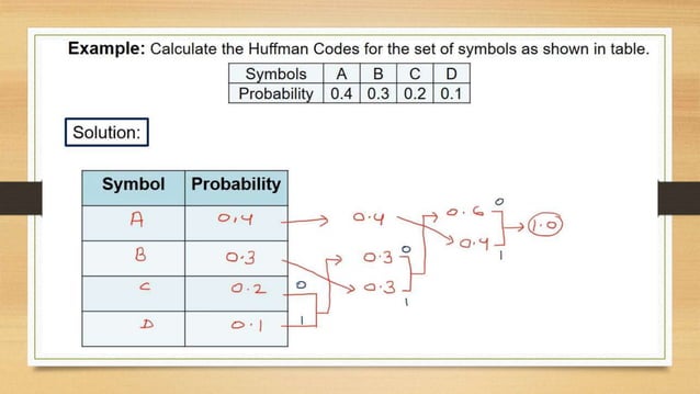 Digital Image Processing Compression Different Coding Techniques Pptx Programming