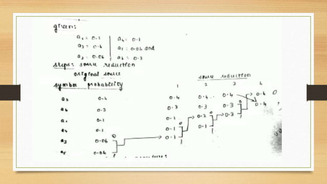 Digital Image Processing Compression Different Coding Techniques Pptx Programming