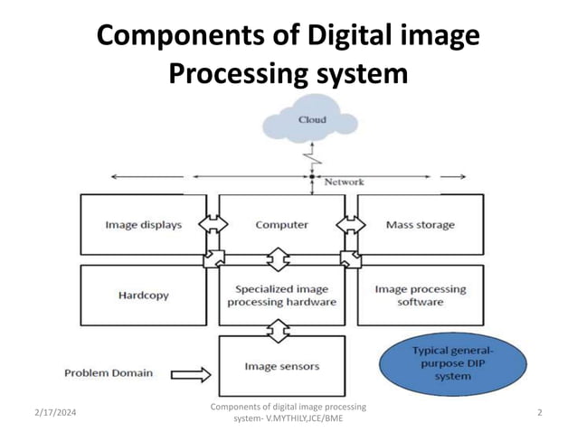 Digital Image Processing - Reprsentation | PPT