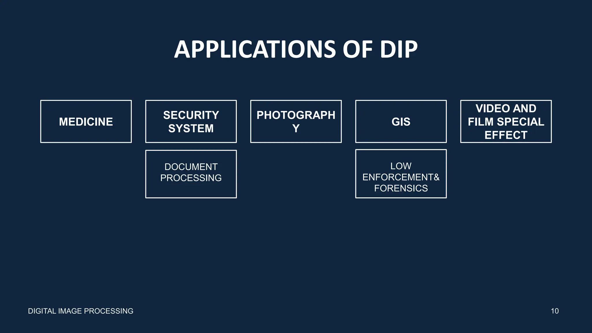 DIGITAL IMAGE PROCESSING FOR A PRESENTATION.pptx