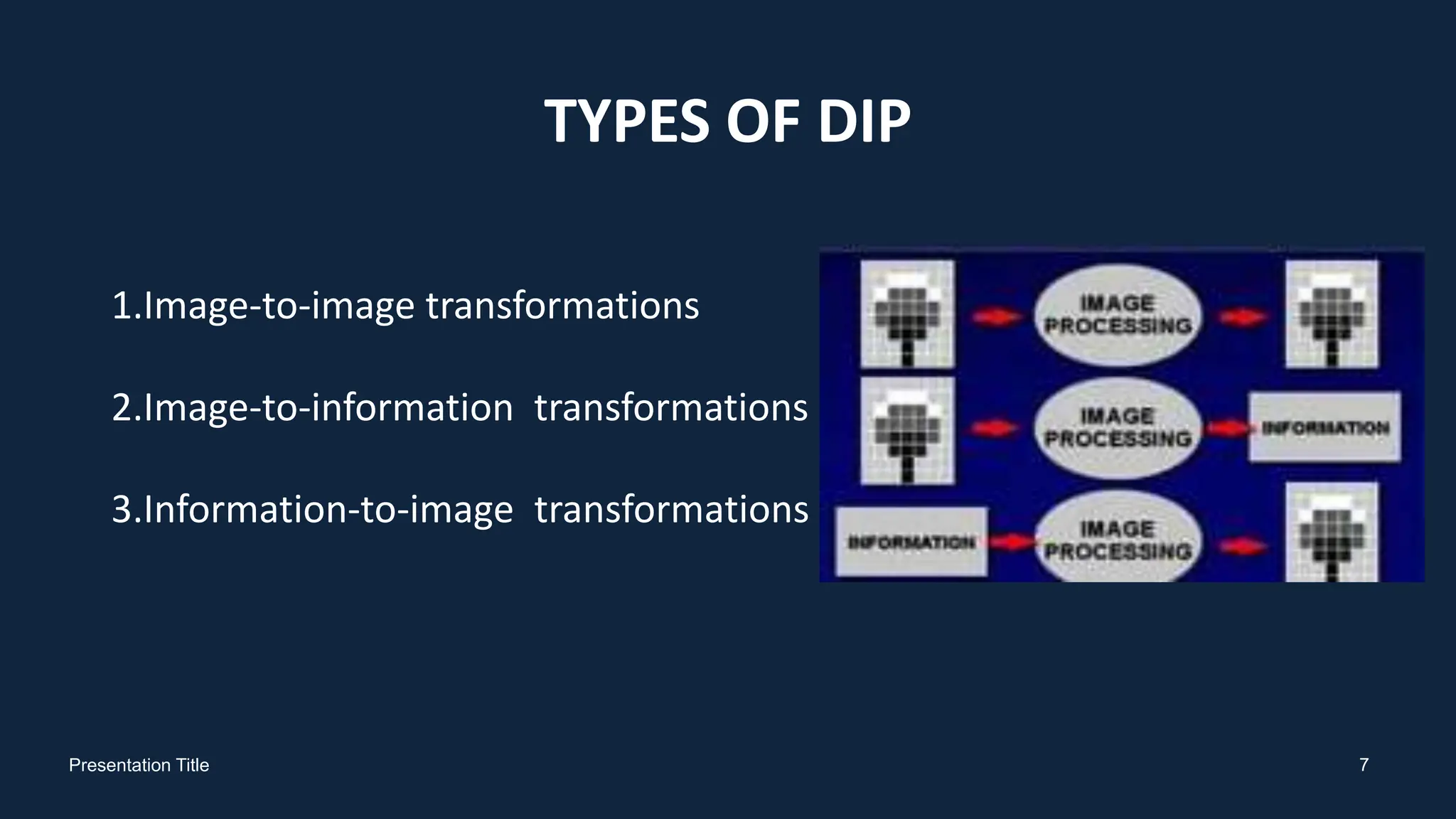 DIGITAL IMAGE PROCESSING FOR A PRESENTATION.pptx