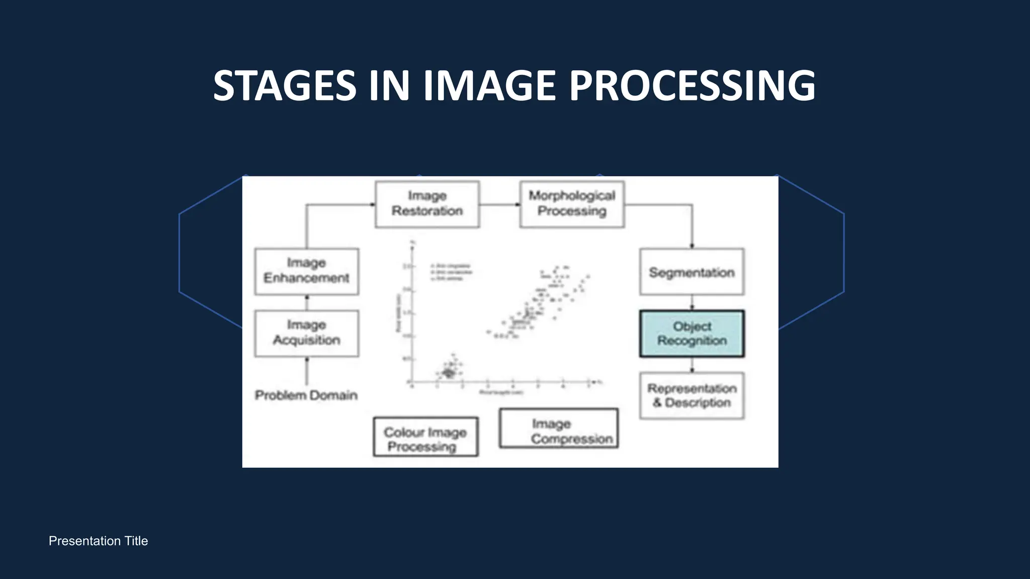 DIGITAL IMAGE PROCESSING FOR A PRESENTATION.pptx