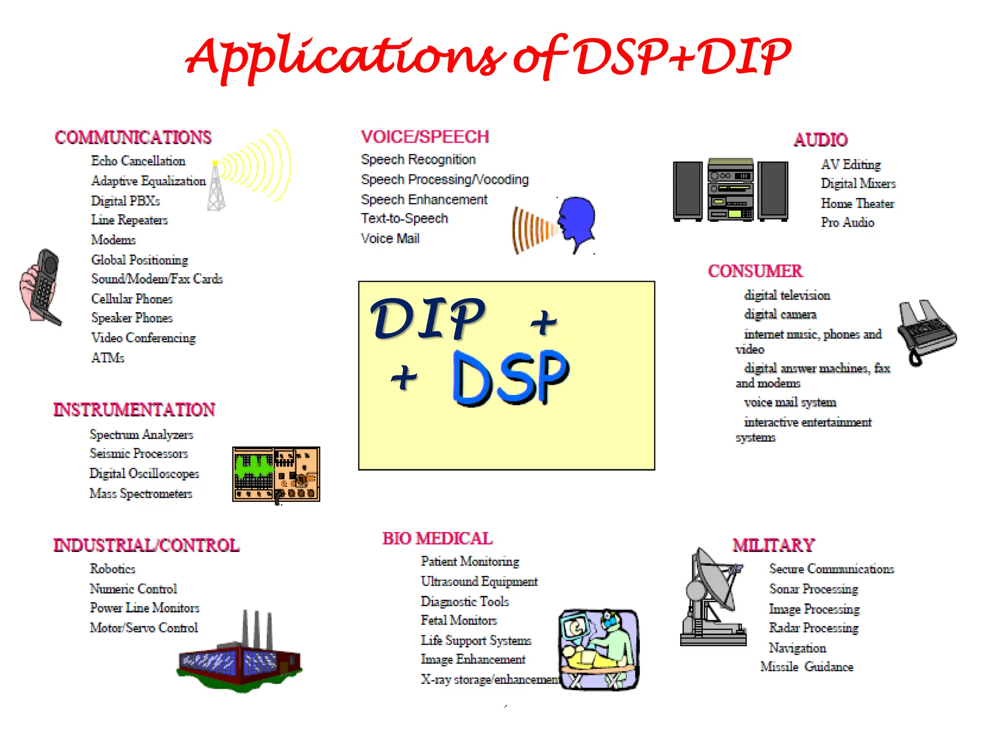 DIGITAL IMAGE PROCESSING FUNDAMENTALS .PDF