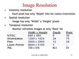 DIGITAL IMAGE PROCESSING FUNDAMENTALS .PDF