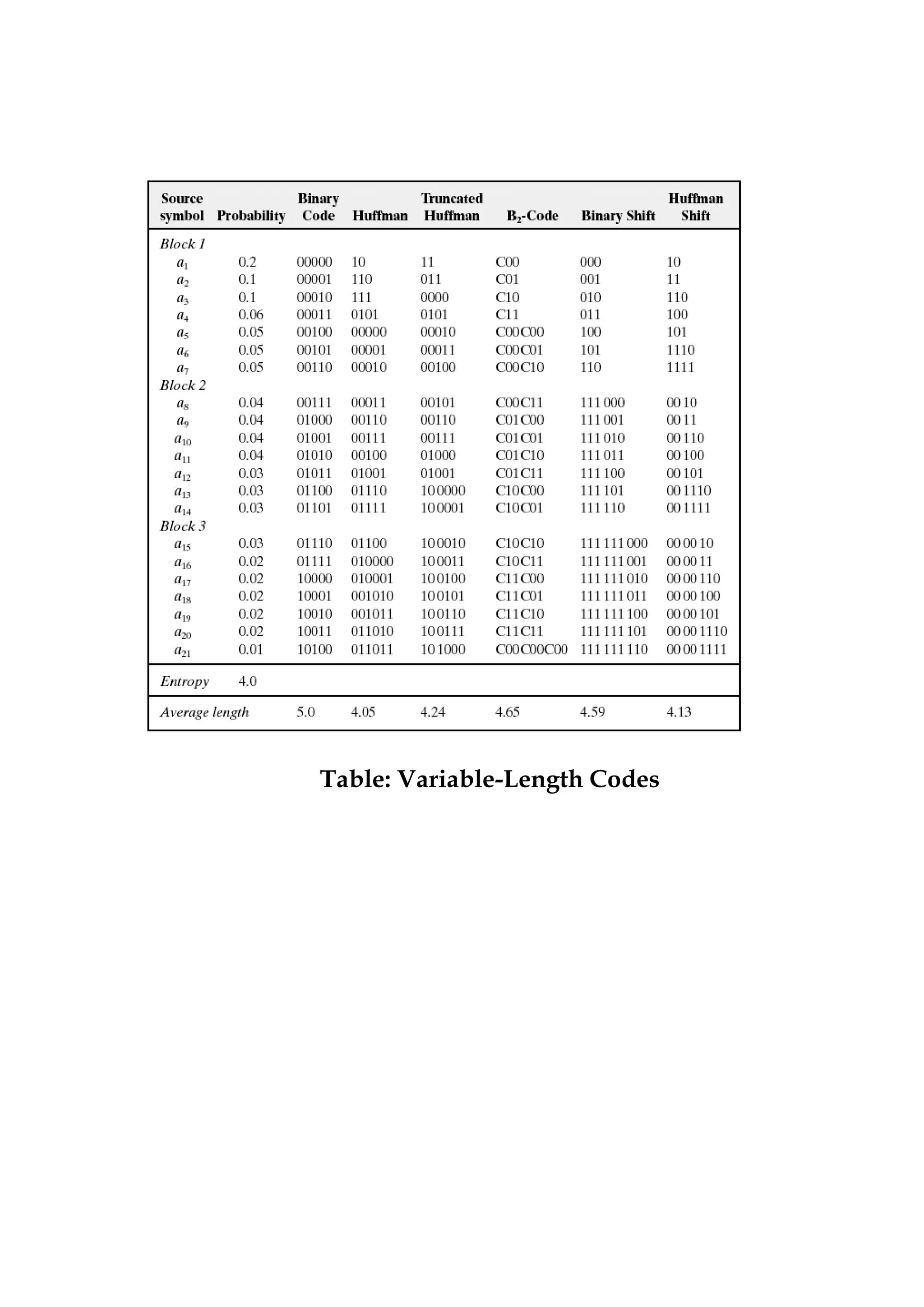Digital Image Processing - Image Compression | PDF