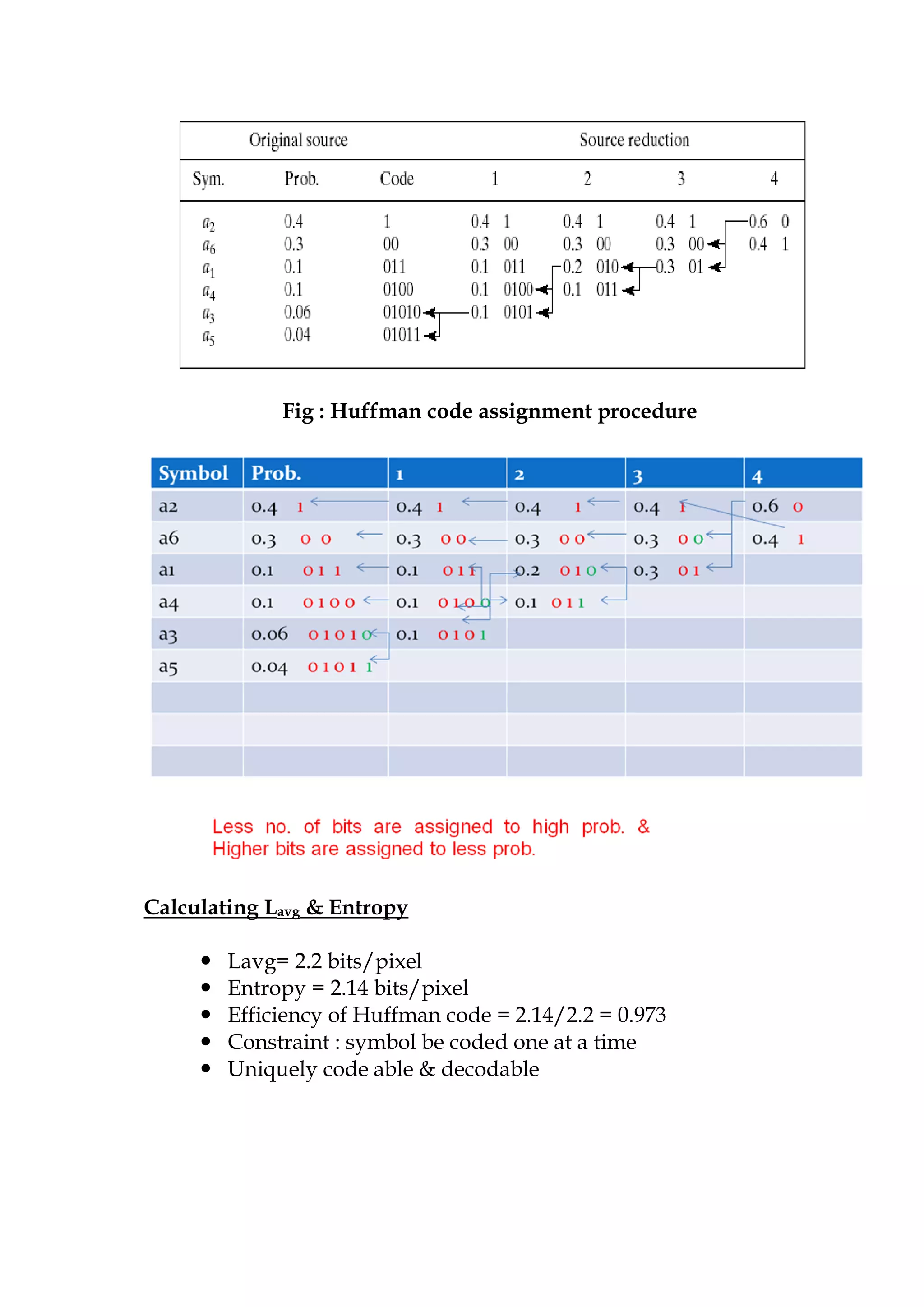 Digital Image Processing - Image Compression | PDF