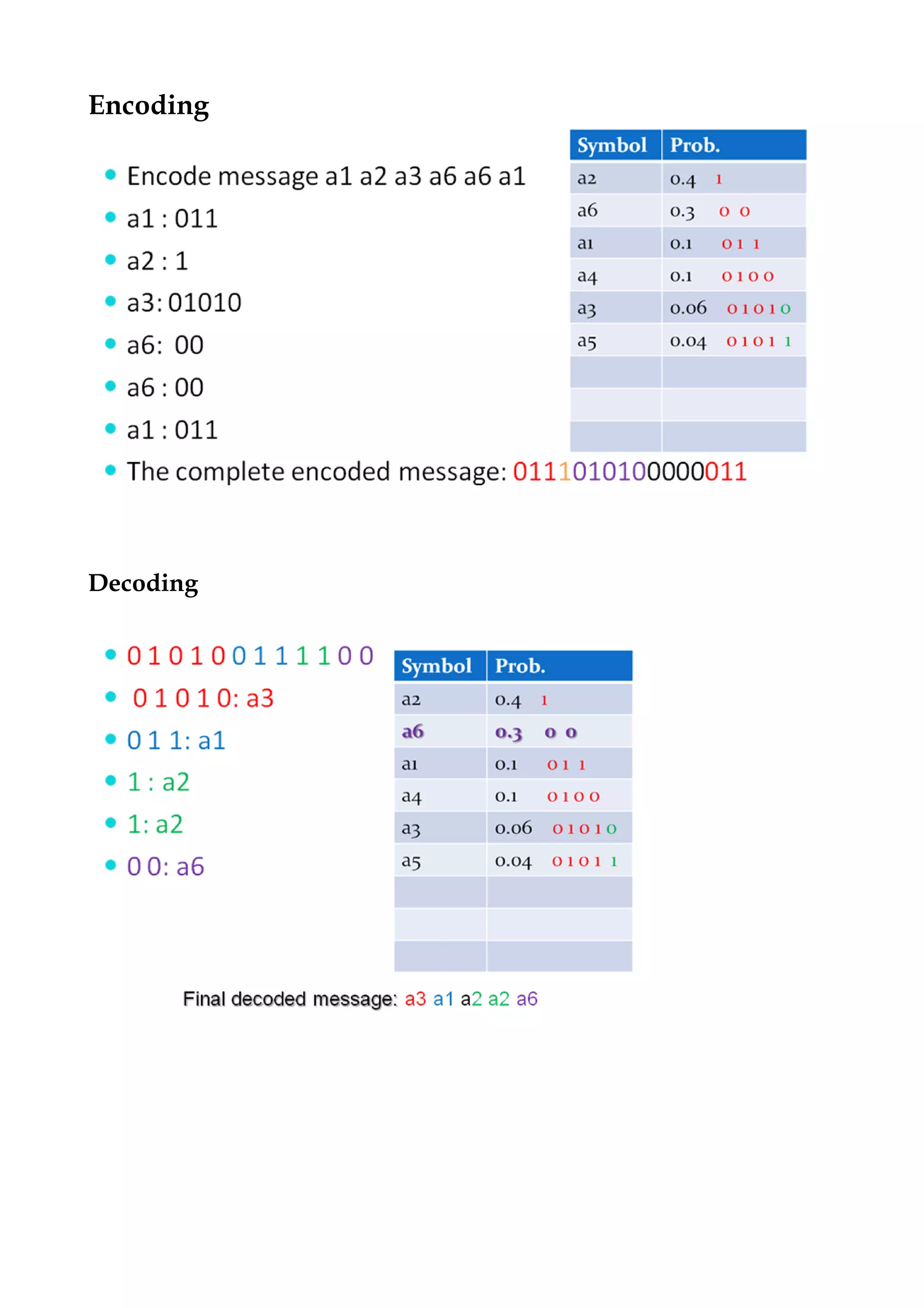 Digital Image Processing - Image Compression | PDF