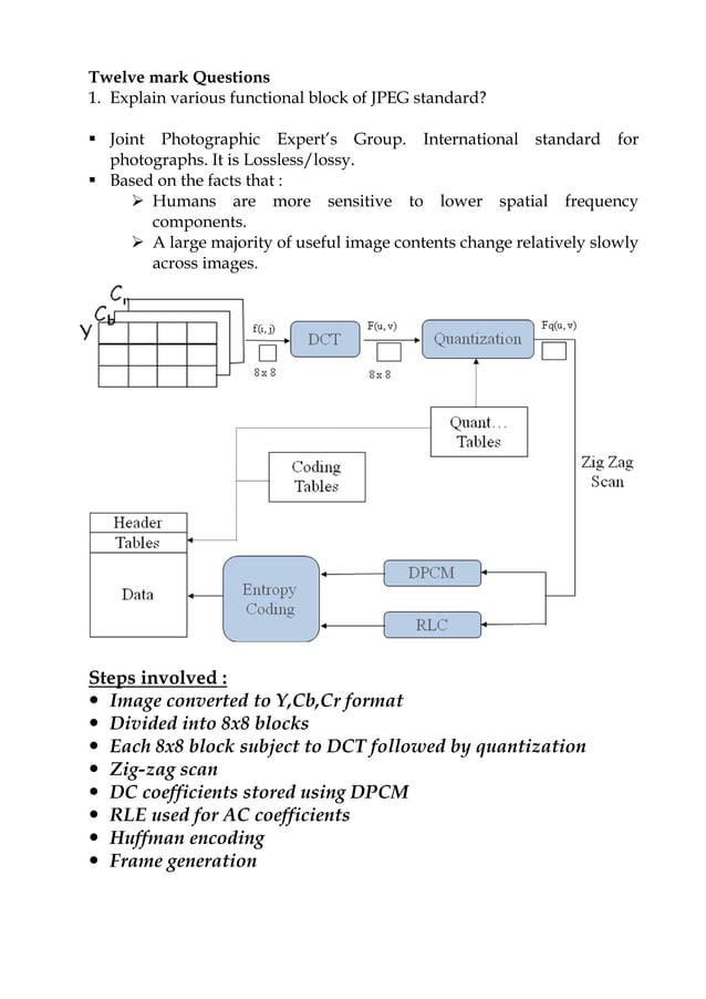 Digital Image Processing - Image Compression | PDF