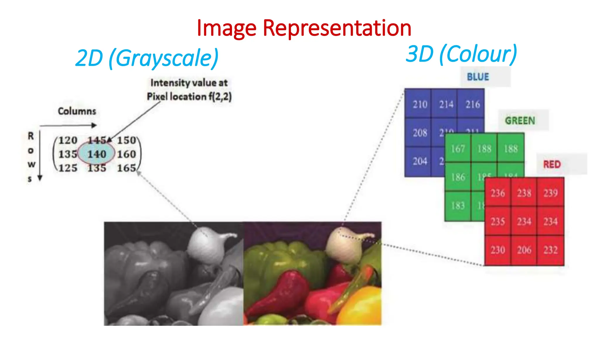 Digital Image Processing.pptx