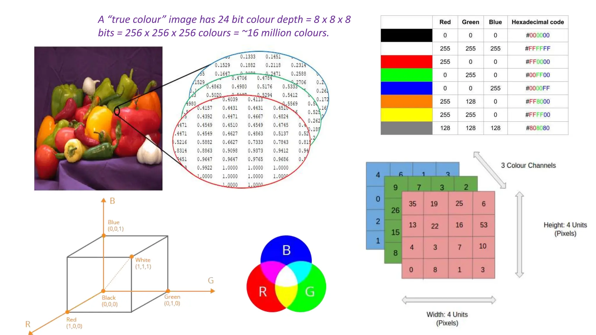 Digital Image Processing.pptx