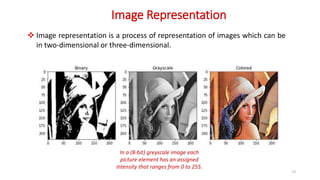 Digital Image Processing.pptx