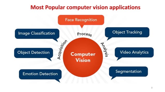 Digital Image Processing.pptx