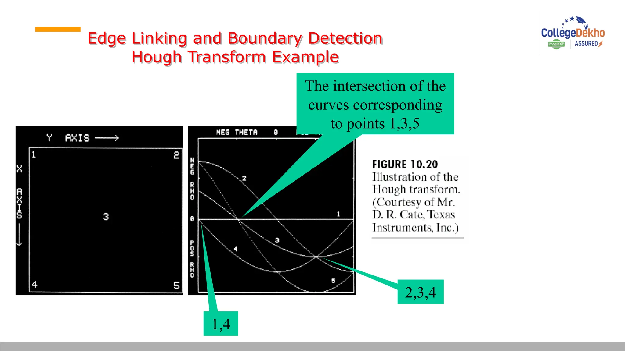 Digital Image Processing--Unit-3 - L2.pptx