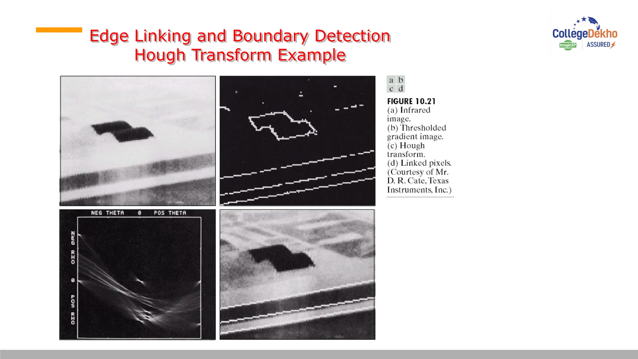 Digital Image Processing--Unit-3 - L2.pptx