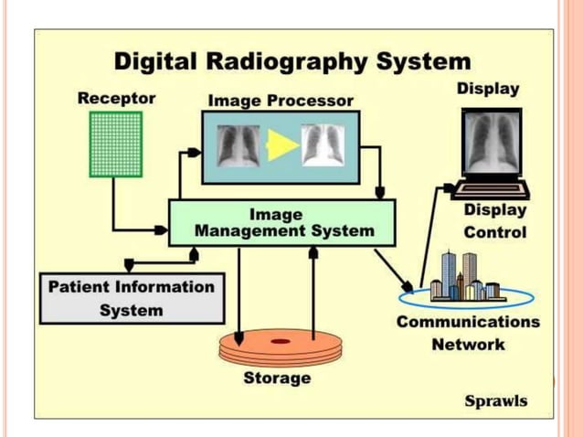 computed and digital radiography(2) | PPTX