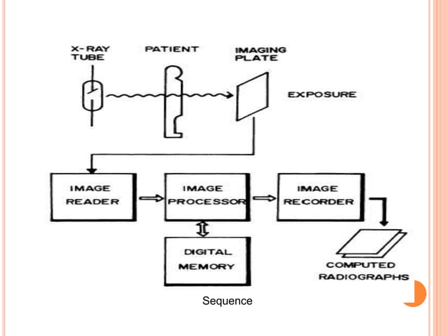 computed and digital radiography(2) | PPTX