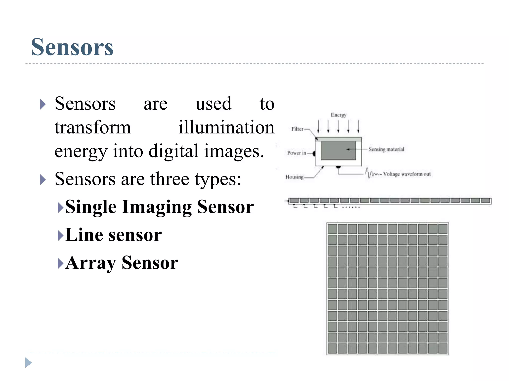 Digital image processing2.pptx