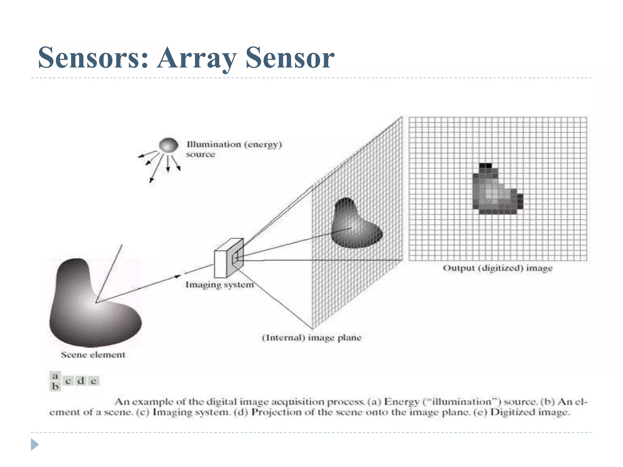 Digital image processing2.pptx