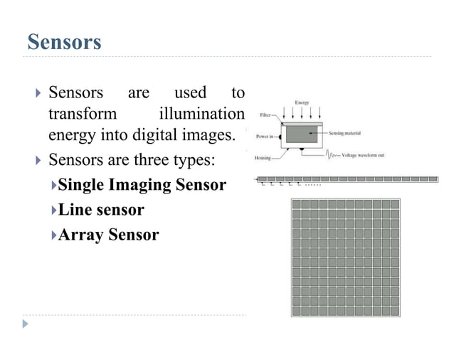 Digital image processing2.pptx | Cameras and Camcorders | Consumer ...