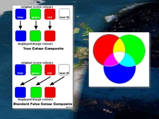 Digital image processing and interpretation | PPT