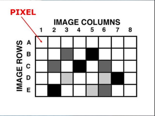 Digital image processing and interpretation | PPT