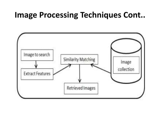 Digital image processing & computer graphics | PPT