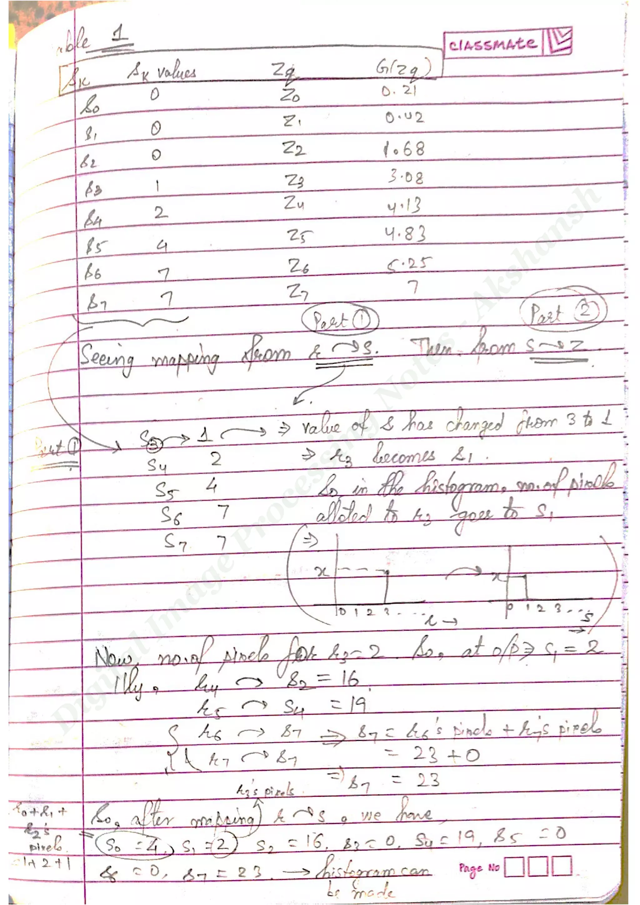 Digital Image Processing Notes - Akshansh | PDF