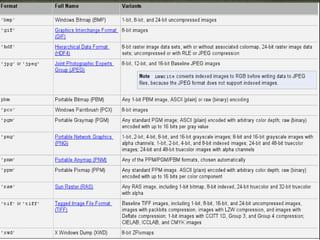 Digital image processing lab 1 | PPT