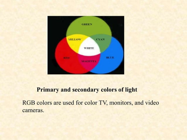Color image processing ppt | PPT