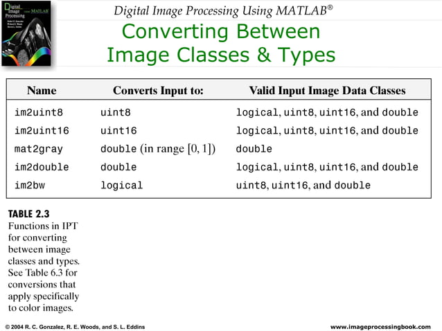 Digital image processing using matlab (fundamentals) | PPT