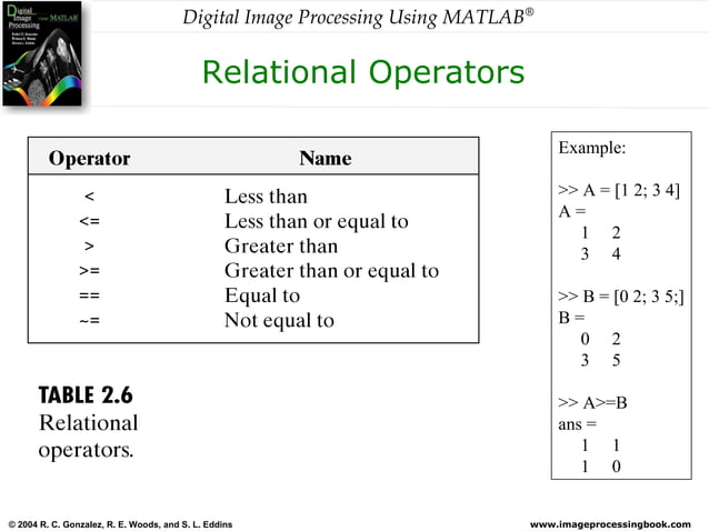 Digital image processing using matlab (fundamentals) | PPT