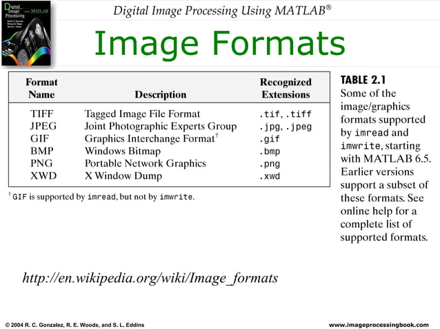 Digital image processing using matlab (fundamentals) | PPT