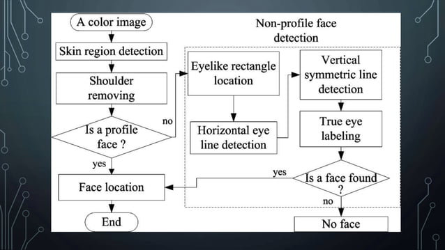 Digital Image Processing using MatLAB with Arduino | PPT