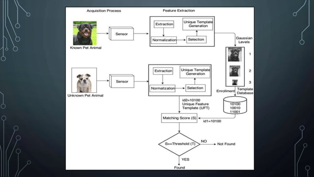 Digital Image Processing using MatLAB with Arduino | PPT