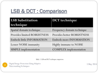 Digital image protection using adaptive watermarking techniques | PPT